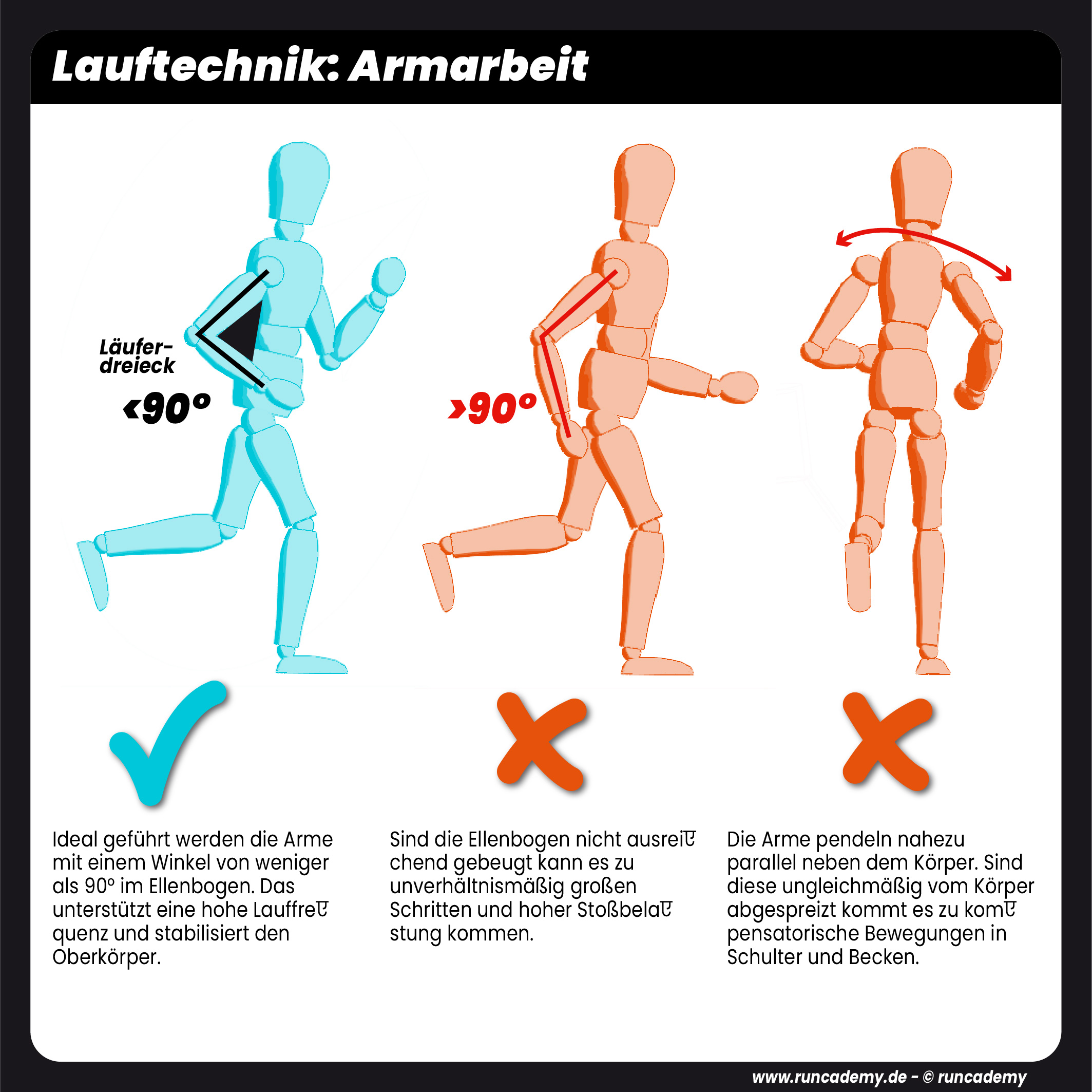 Runcademy Lauftraining Laufen Mit Der Running Academy In Dortmund
